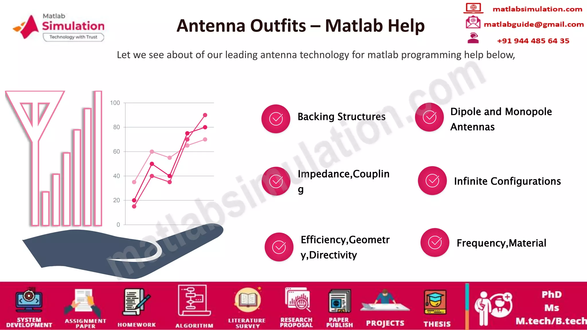 Matlab Programming Assignment Help Research Assistance | PPT Matlab Programming Assignment Help Research Assistance | PPT