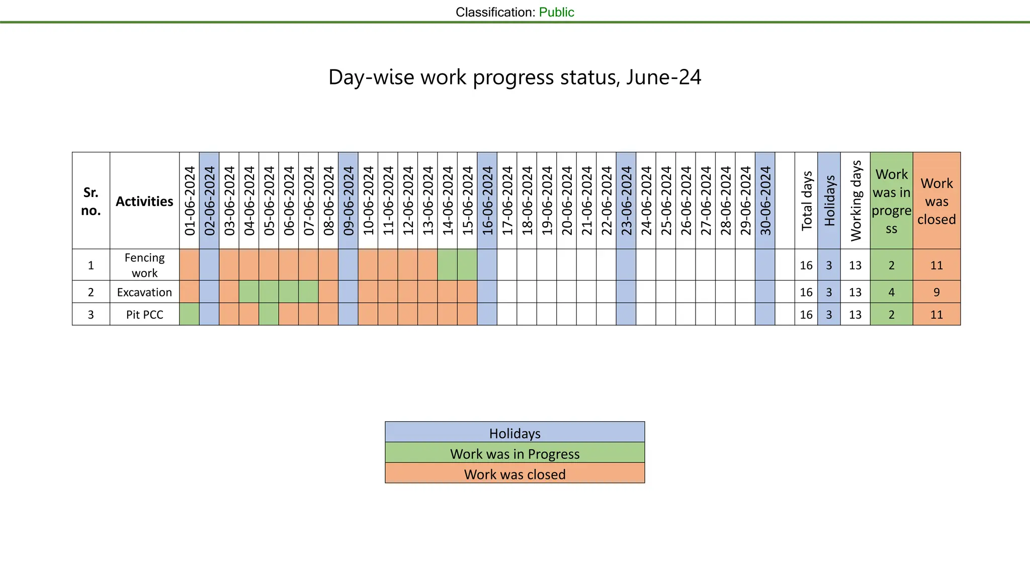 work progress report new office building - | PPTX