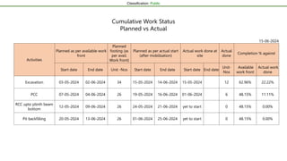 work progress report new office building - | PPTX