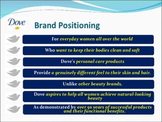 Unilever (AXE AND DOVE ) Case Study | PPT