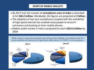 Mobile wallets Analysis - Evolution, Scope & Future in India | PPTX