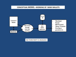 Mobile wallets Analysis - Evolution, Scope & Future in India | PPTX