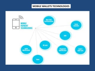 Mobile wallets Analysis - Evolution, Scope & Future in India | PPTX