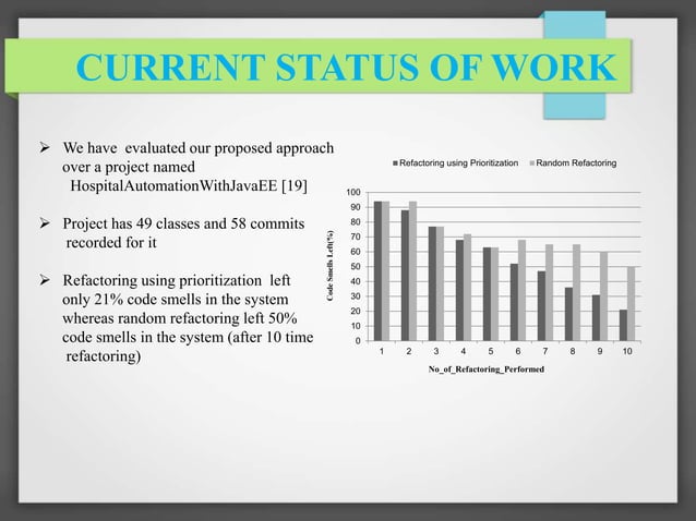 Code Smell Software Engineering Ppt