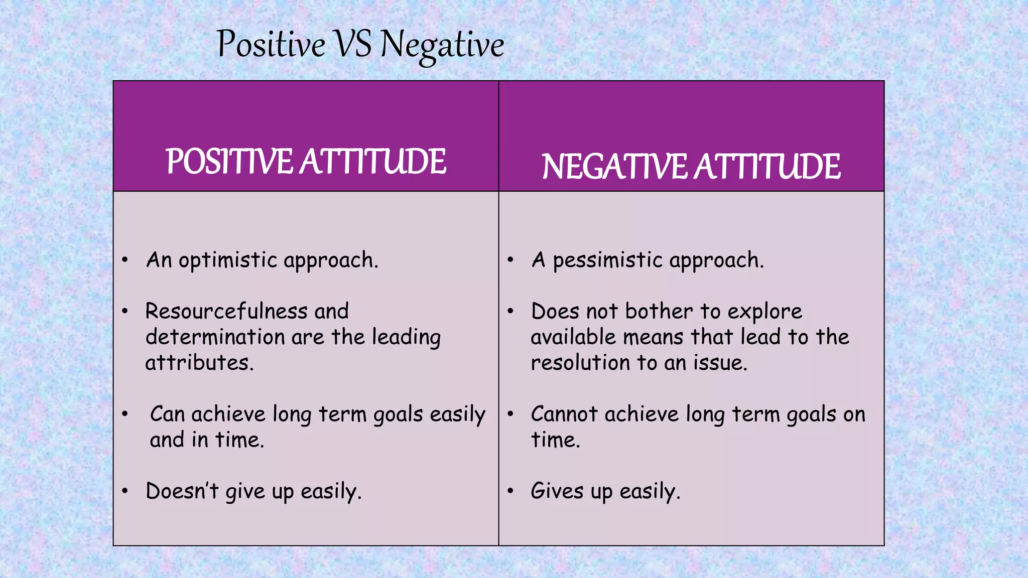 Positive Attitude | PPTX
