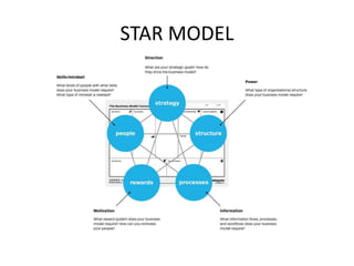 Training Manual on Organizational Design | PPTX