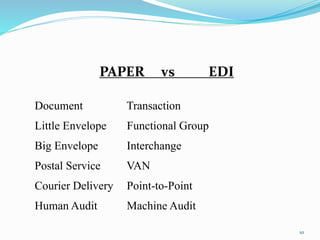 Electronic Data Interchange | PPTX