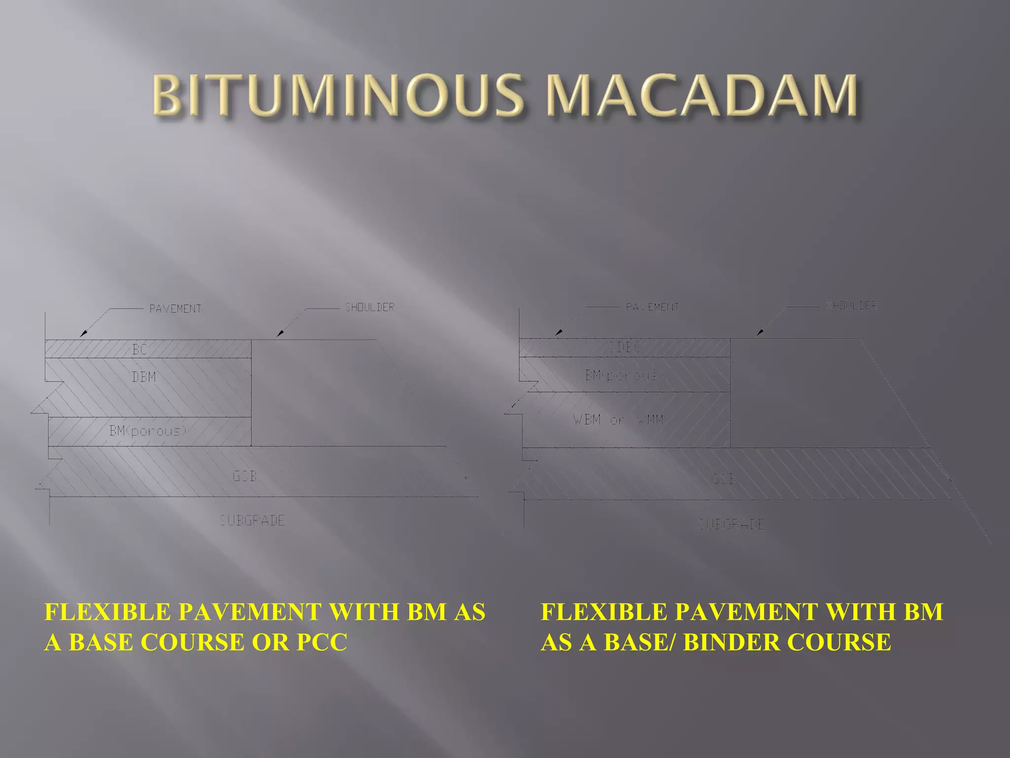 BITUMINOUS PAVING MIXES PPT | PPT