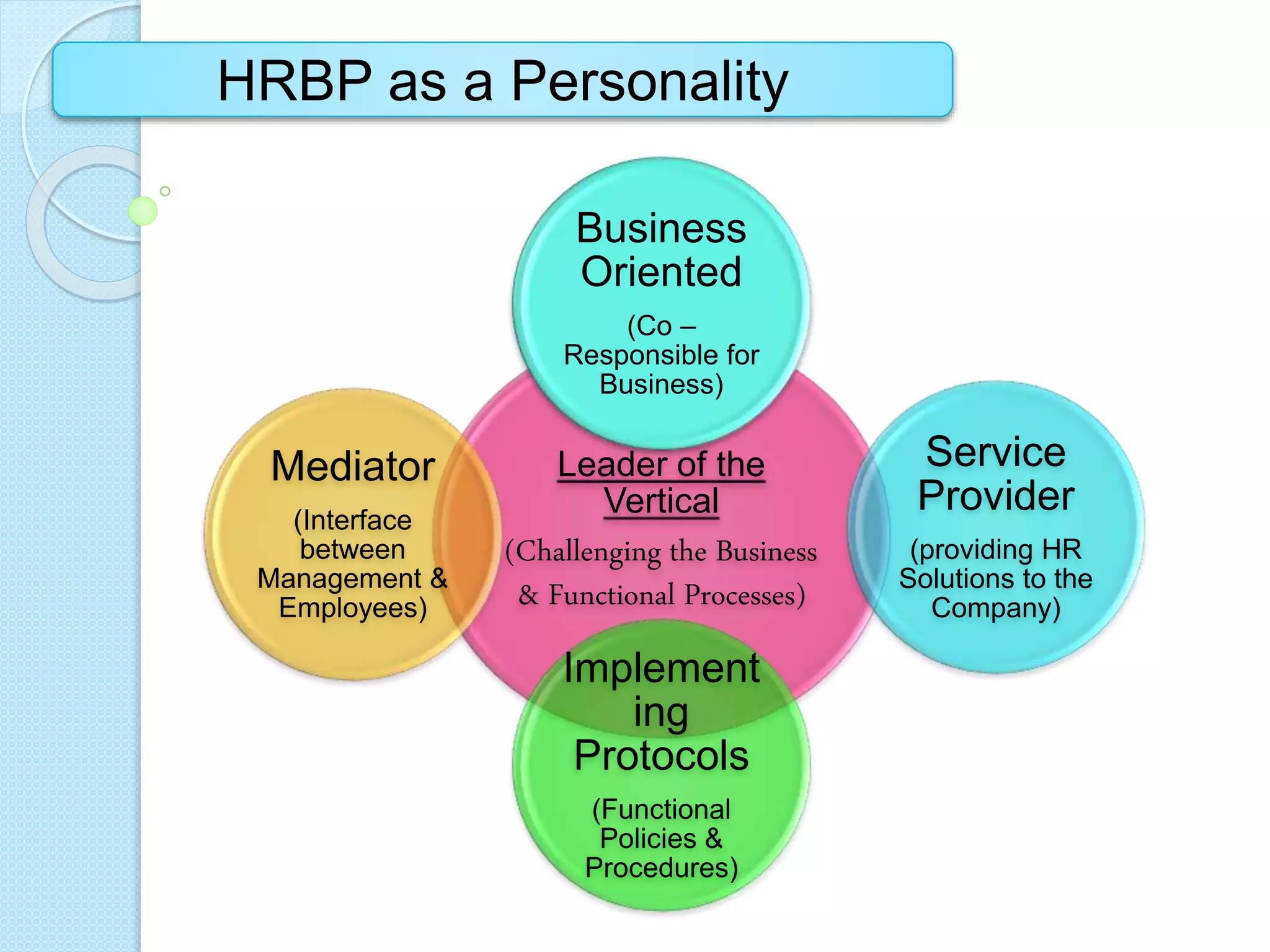 Human Resource Business Partner | PPT