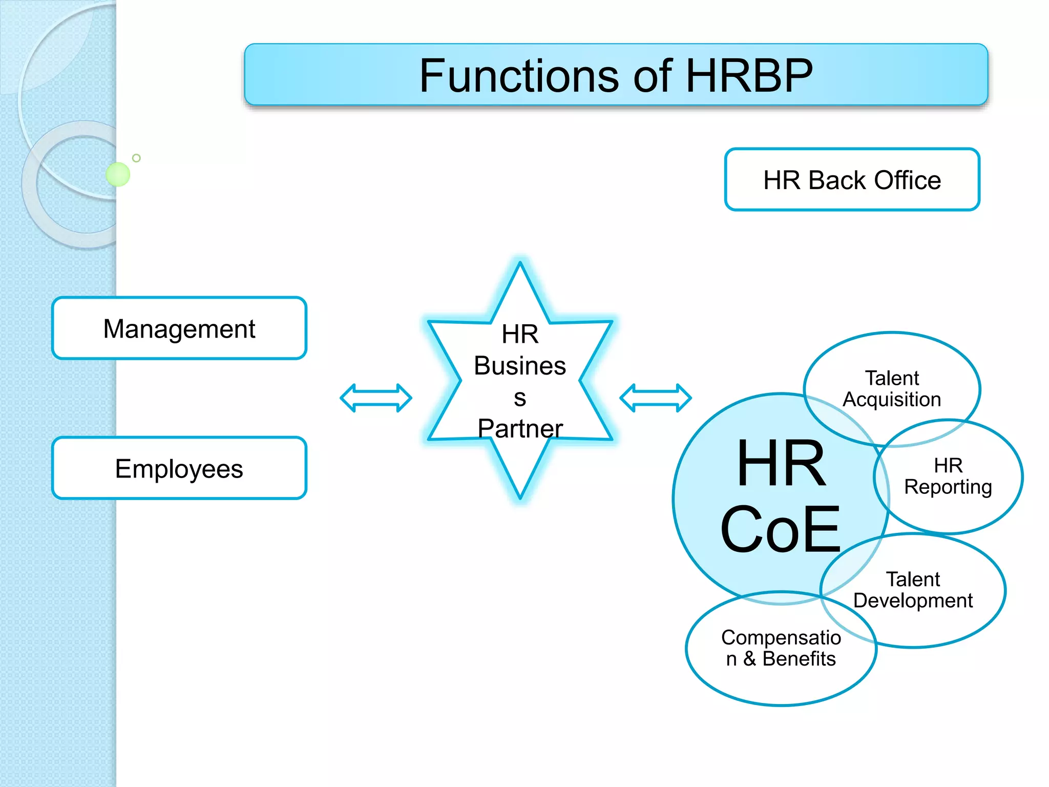 Human Resource Business Partner | PPT
