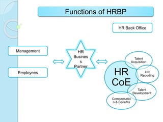 Human Resource Business Partner | PPT