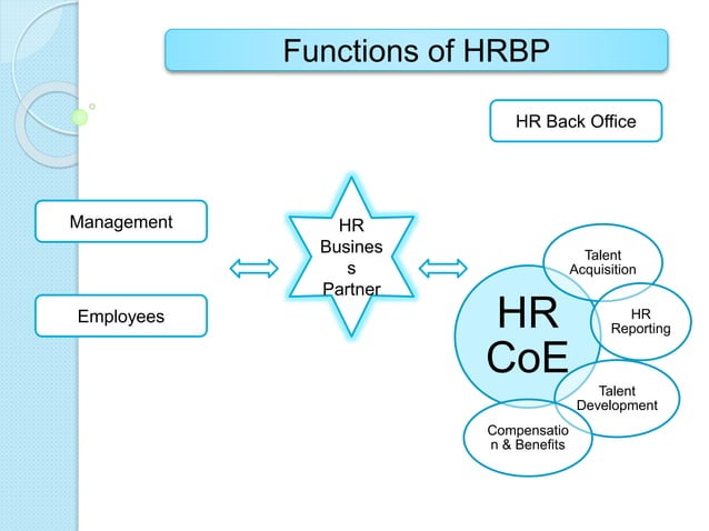 Human Resource Business Partner | PPT