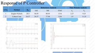 Comparative analysis of P/PI/PID controllers for pH neutralization process | PPTX | Web ...