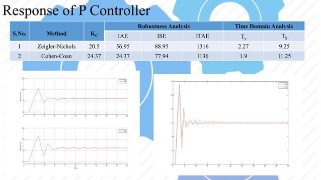 Comparative analysis of P/PI/PID controllers for pH neutralization process | PPTX | Web ...