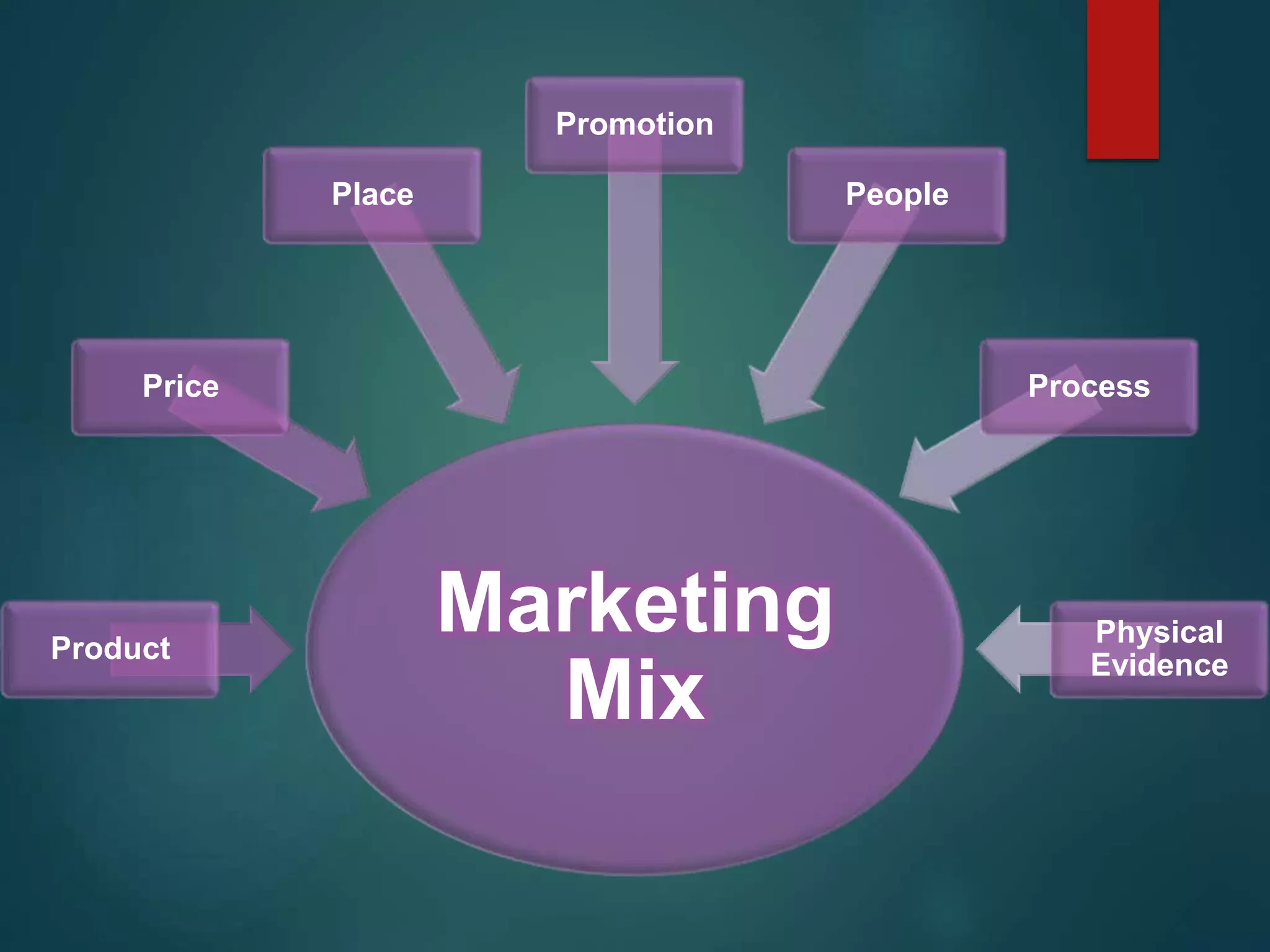 logistics industry and pestle and marketing mix swot analyis of it | PPTX