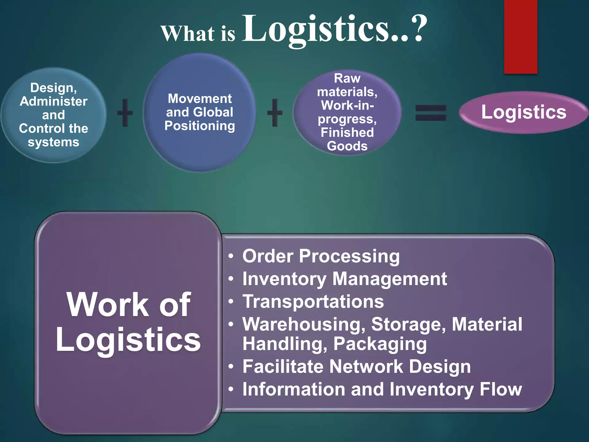 logistics industry and pestle and marketing mix swot analyis of it | PPTX