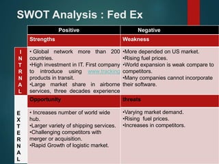 logistics industry and pestle and marketing mix swot analyis of it | PPTX