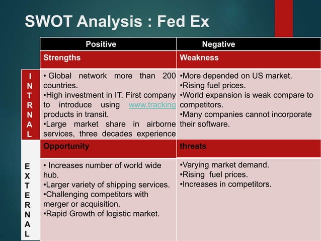 logistics industry and pestle and marketing mix swot analyis of it | PPTX