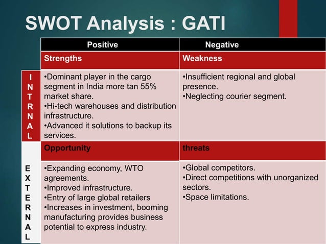 logistics industry and pestle and marketing mix swot analyis of it | PPTX
