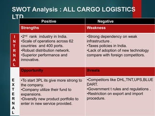 logistics industry and pestle and marketing mix swot analyis of it | PPT