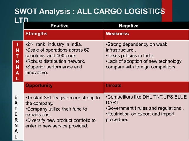 logistics industry and pestle and marketing mix swot analyis of it