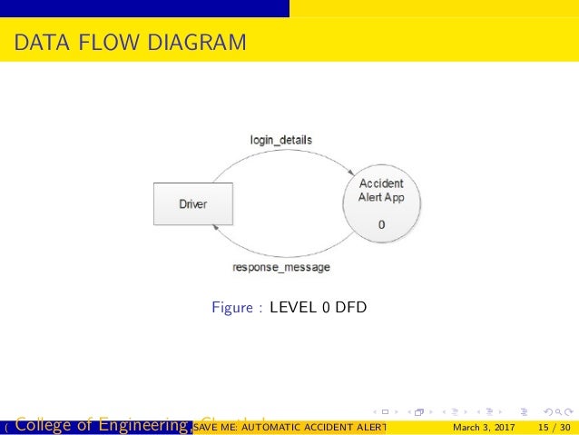 AUTOMATIC ACCIDENT DETECTION AND ALERT SYSTEM AUTOMATIC ACCIDENT DETECTION AND ALERT SYSTEM