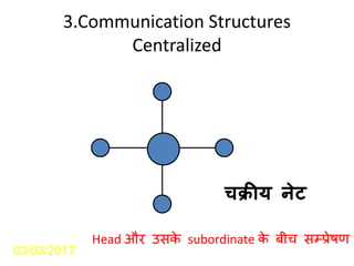 सम्प्रेषण प्रवाह व इनके प्रकार Ppt | PPTX