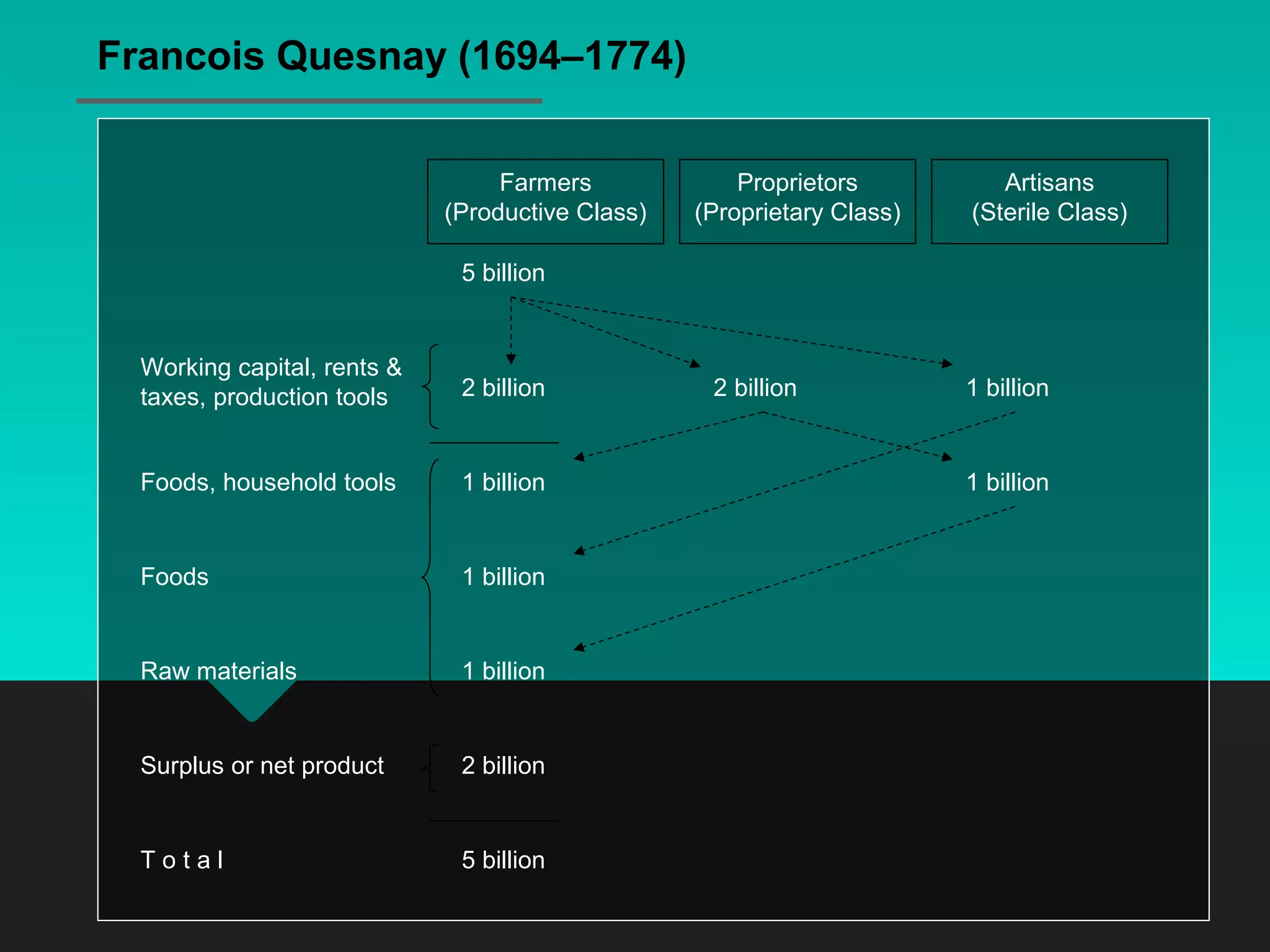 Mazab Fisiokrat - Ppt | PPT