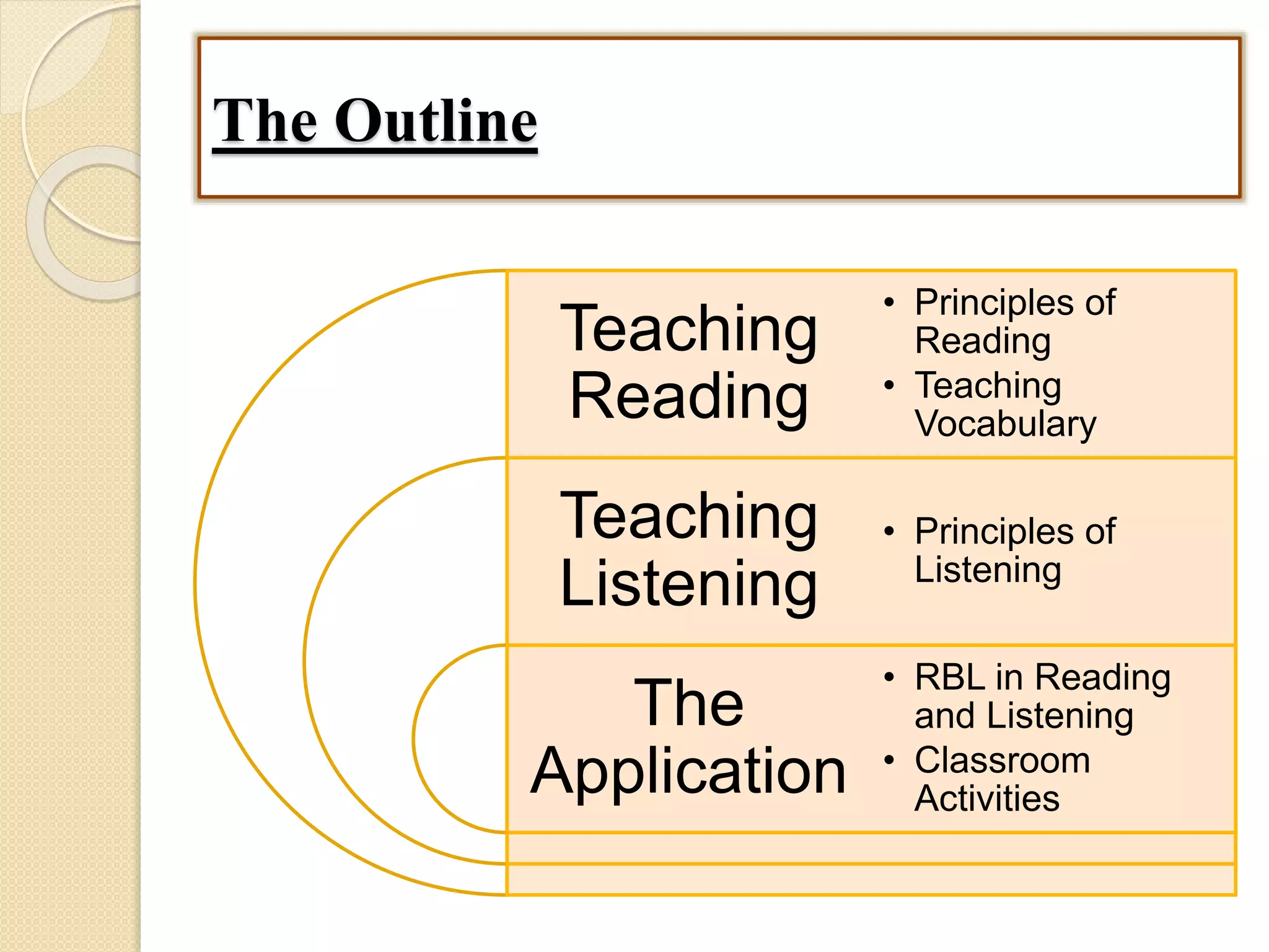 Teaching Reading & Listening | PPTX