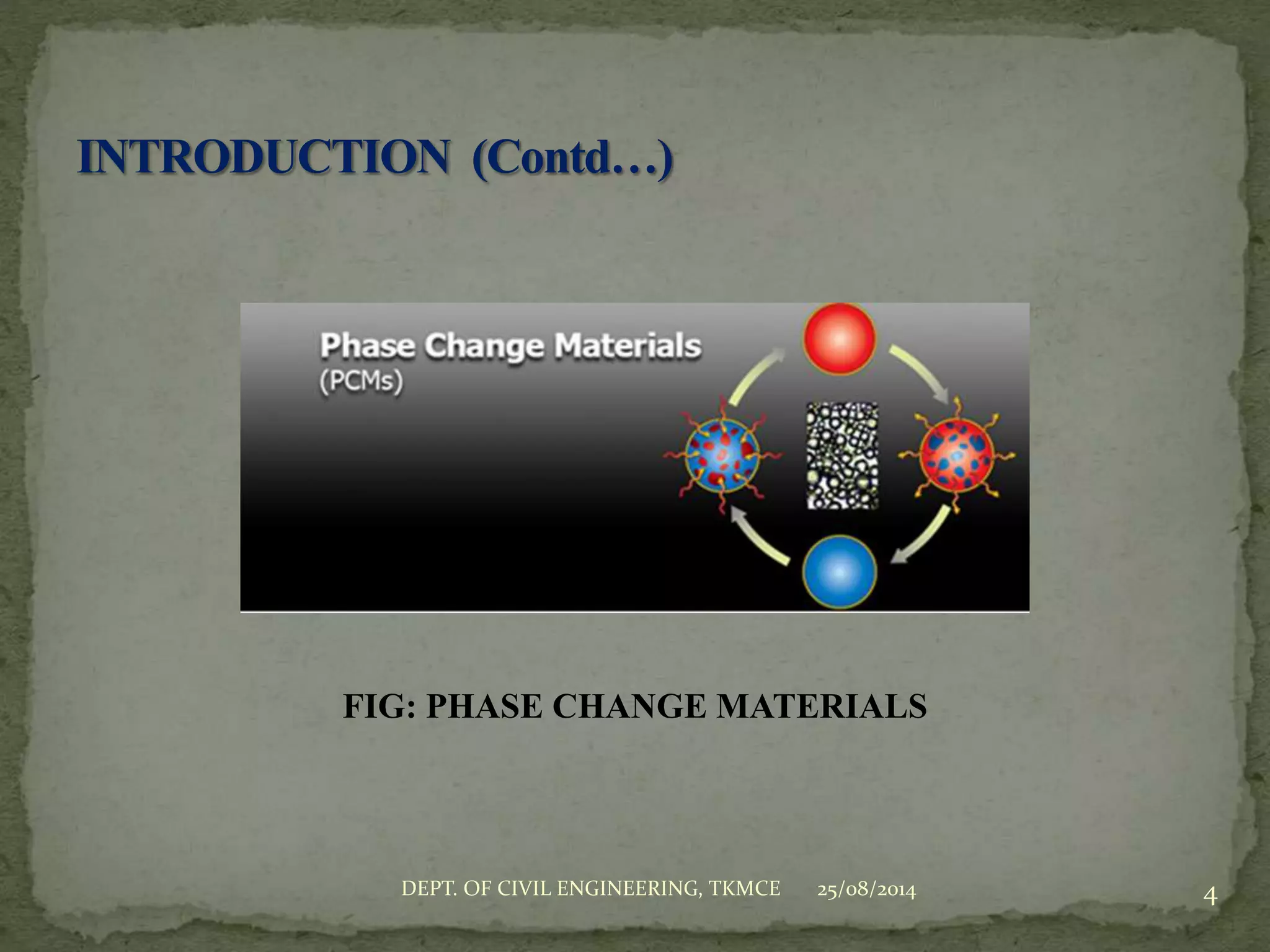 PHASE CHANGING MATERIAL AS BUILDING MATERIALS | PPTX