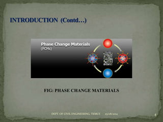 PHASE CHANGING MATERIAL AS BUILDING MATERIALS | PPTX
