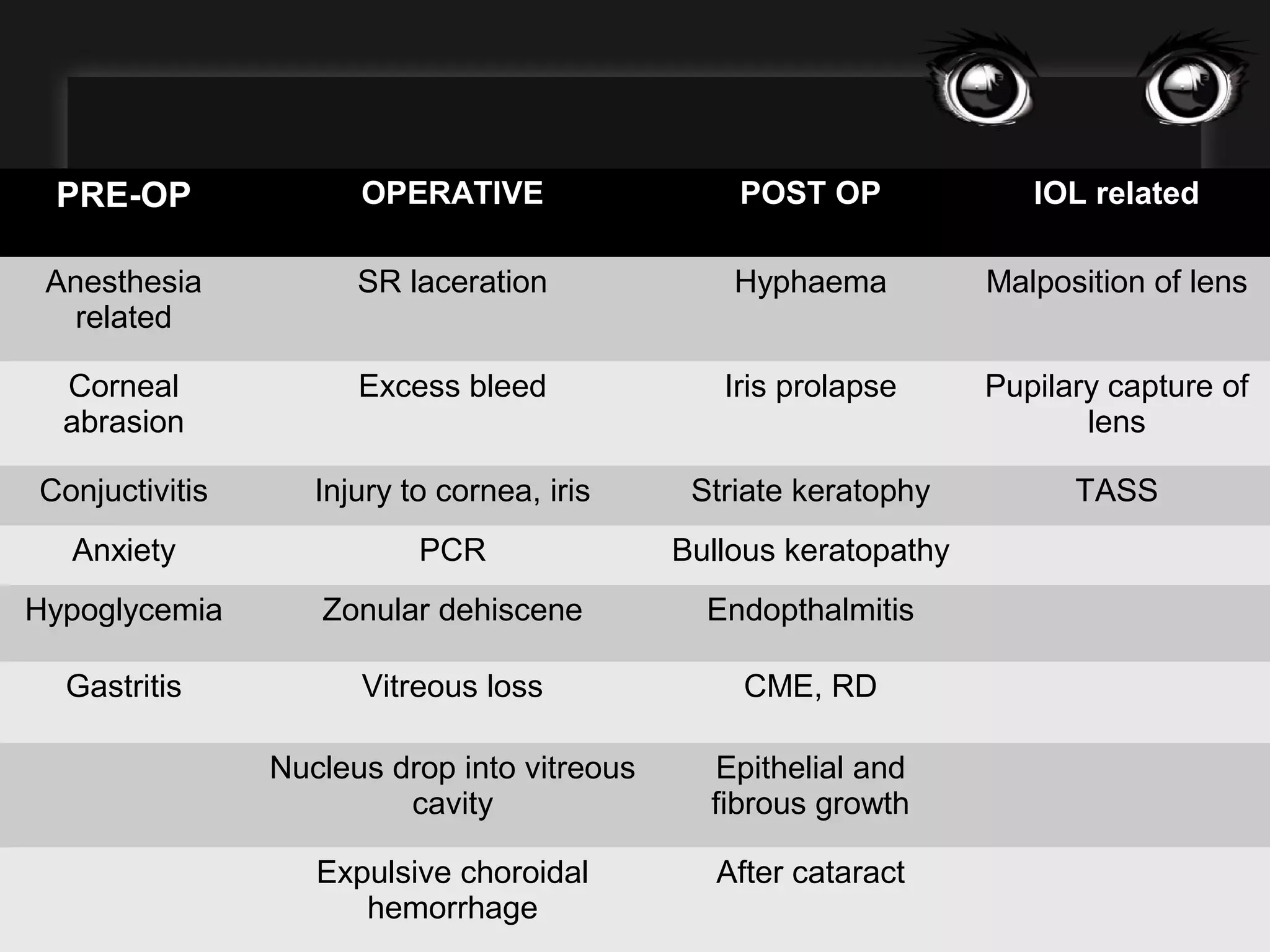 cataract complication | PPT