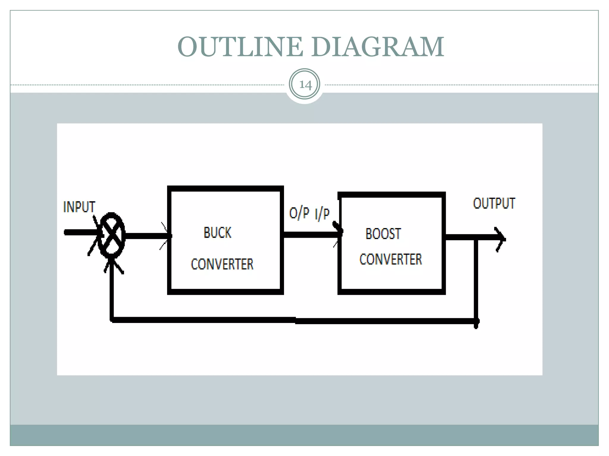 Fuzzy Based Bidirectional Buck Boost Cascade Inverter Ppt Free Download