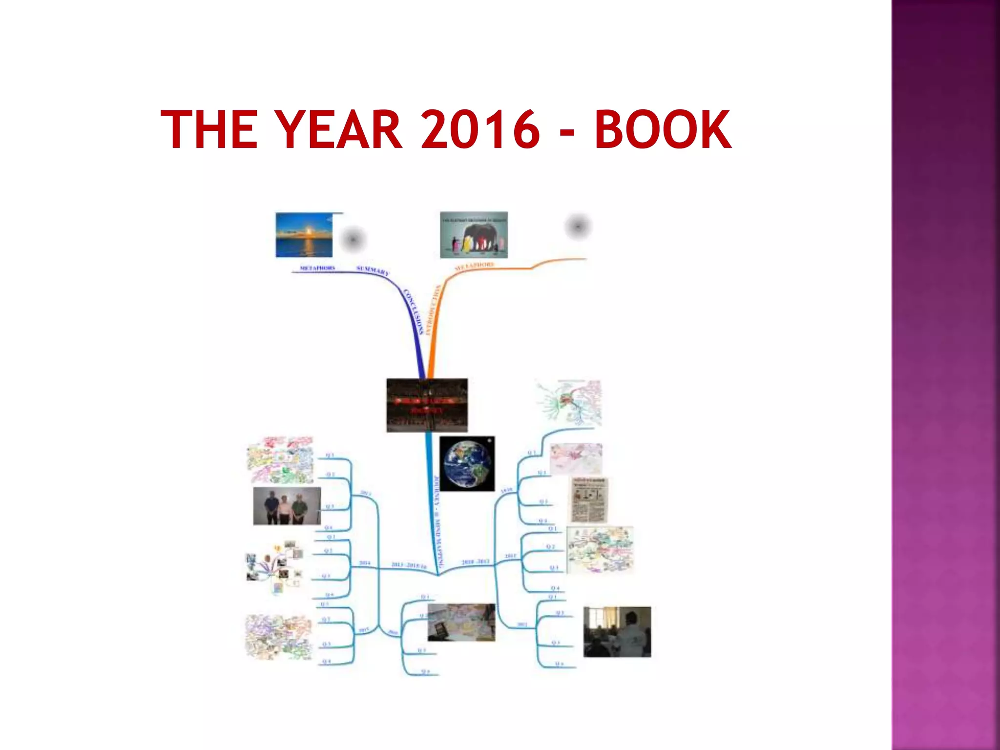 PPt. @ Mind mapping 2017 | PPTX