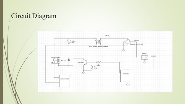 home automation using esp8266 | PPTX | Internet | Computing