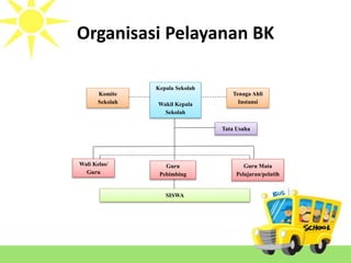 Mekanisme Pelayanan Bimbingan Dan Konseling Di Sekolah