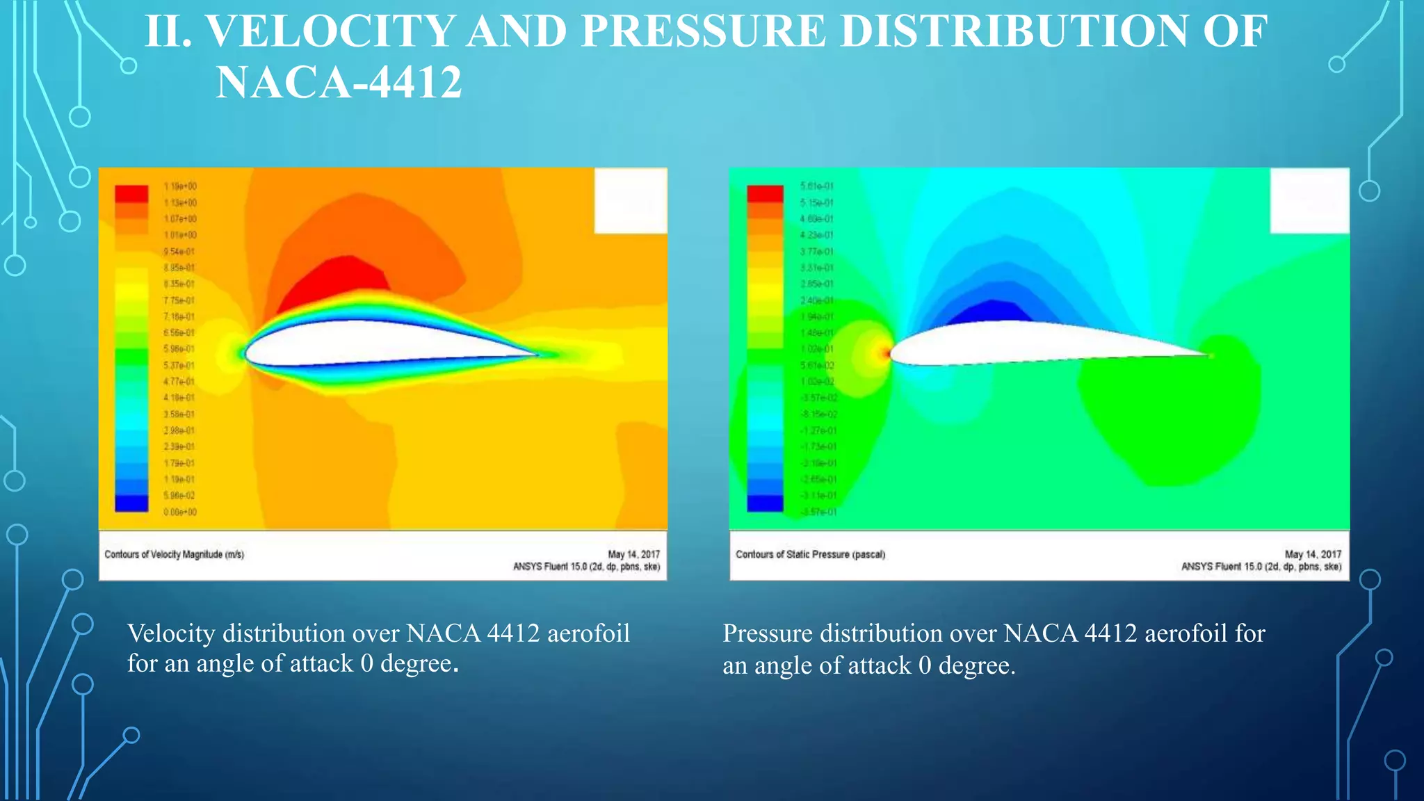 FLOW ANALYSIS OVER NACA AIRFOILS USING FLUENT | PPTX