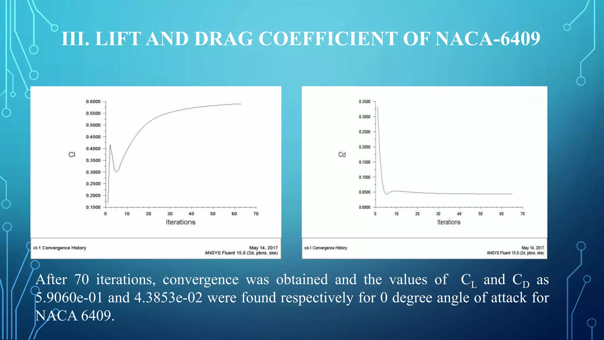 FLOW ANALYSIS OVER NACA AIRFOILS USING FLUENT | PPTX