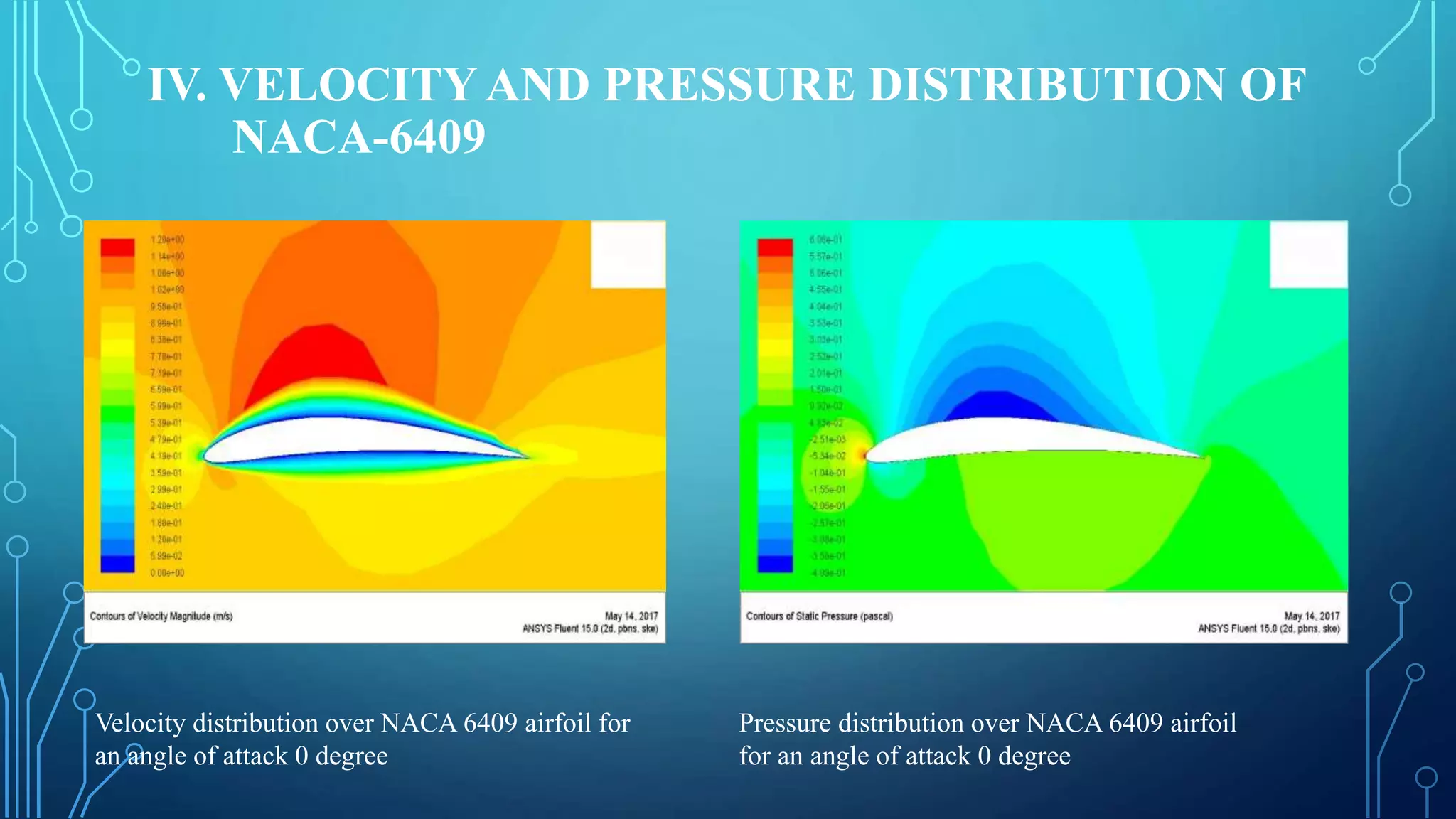 FLOW ANALYSIS OVER NACA AIRFOILS USING FLUENT | PPTX