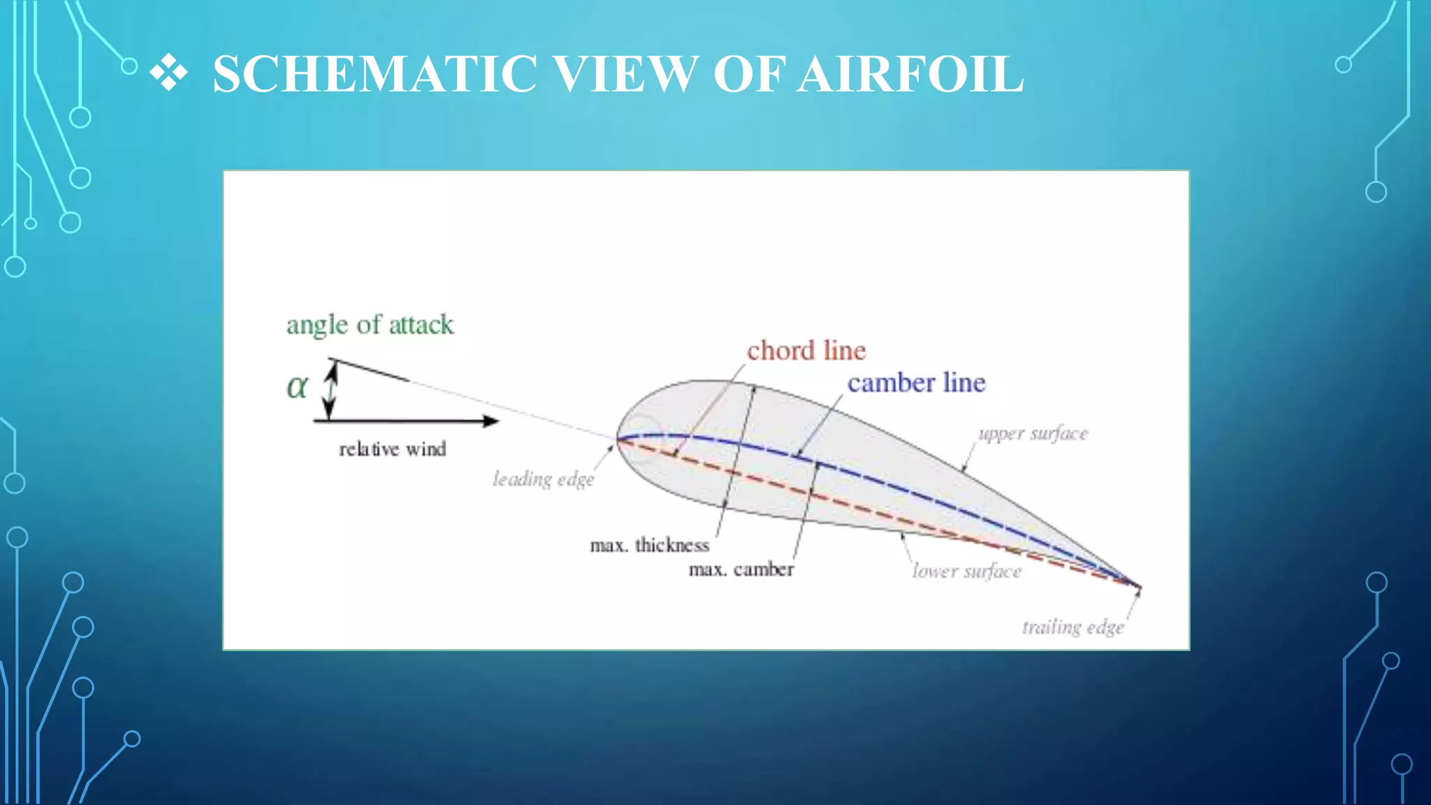 FLOW ANALYSIS OVER NACA AIRFOILS USING FLUENT | PPTX