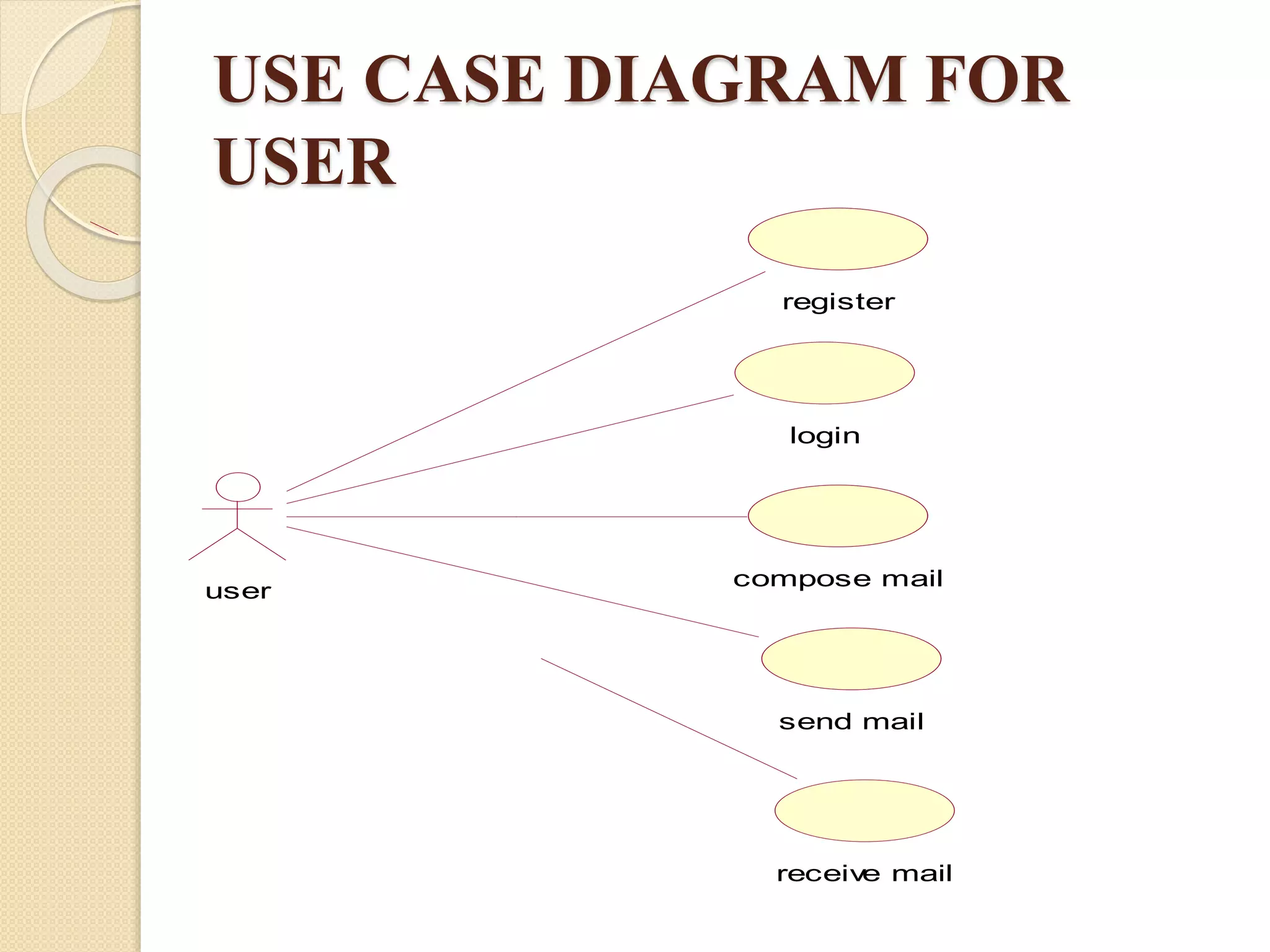 Detection of phishing websites | PPTX