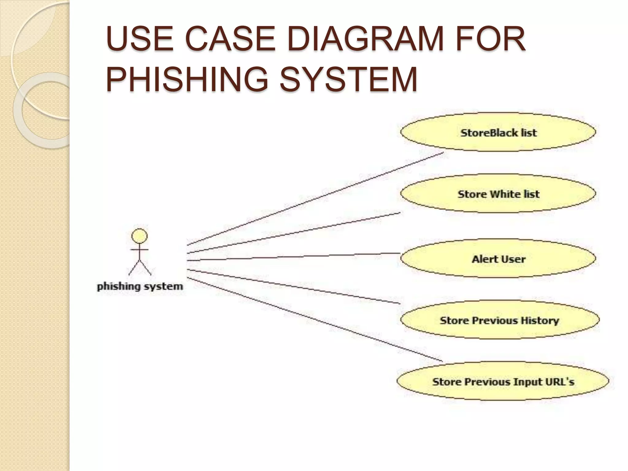 Detection of phishing websites | PPTX