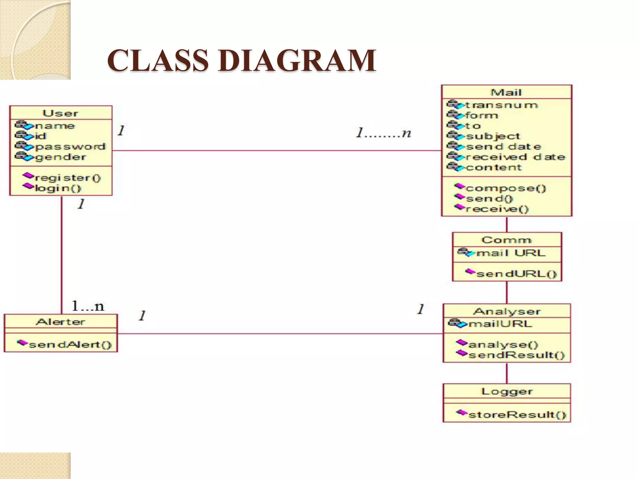 Detection of phishing websites | PPTX
