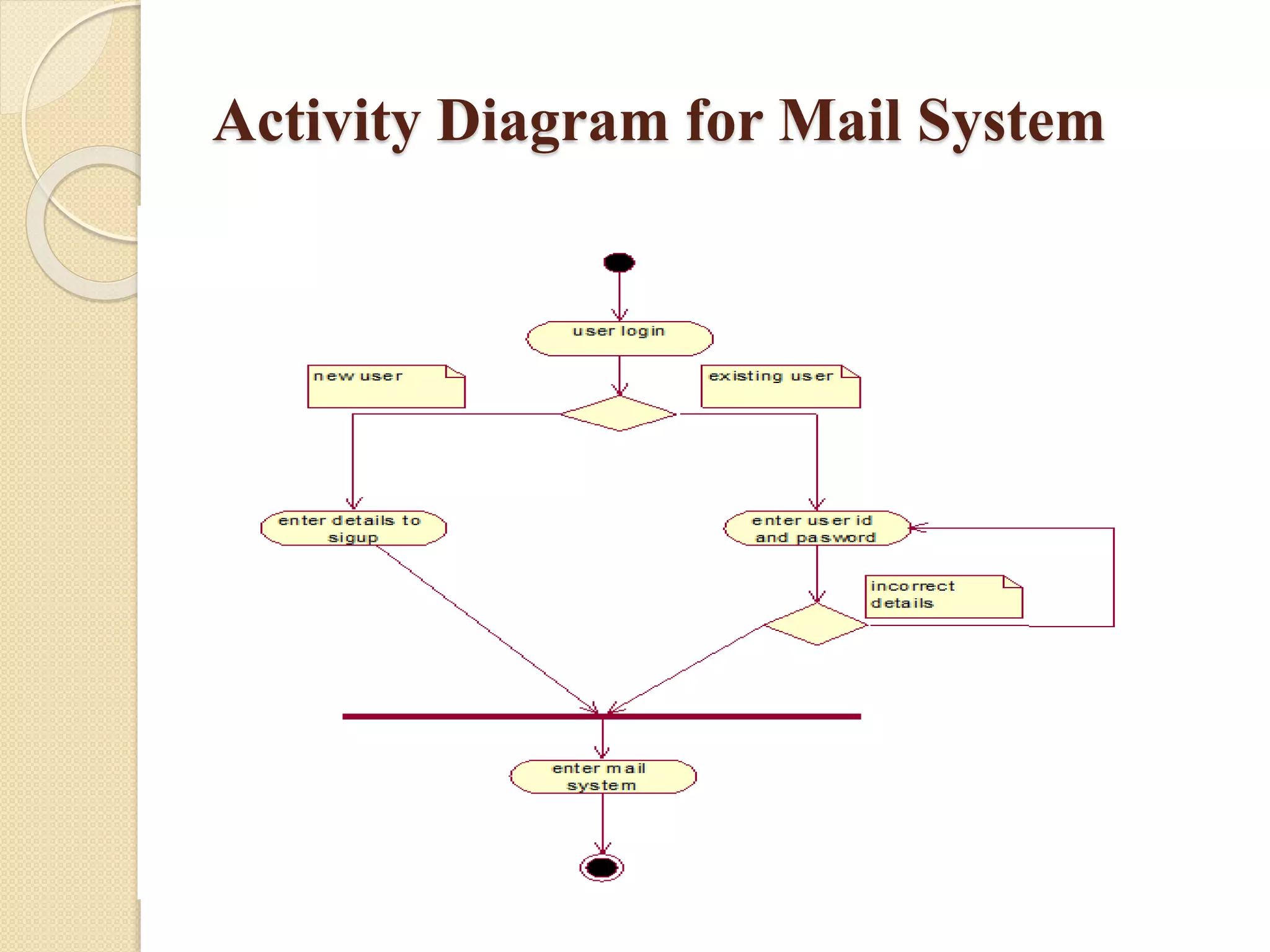 Detection of phishing websites | PPTX