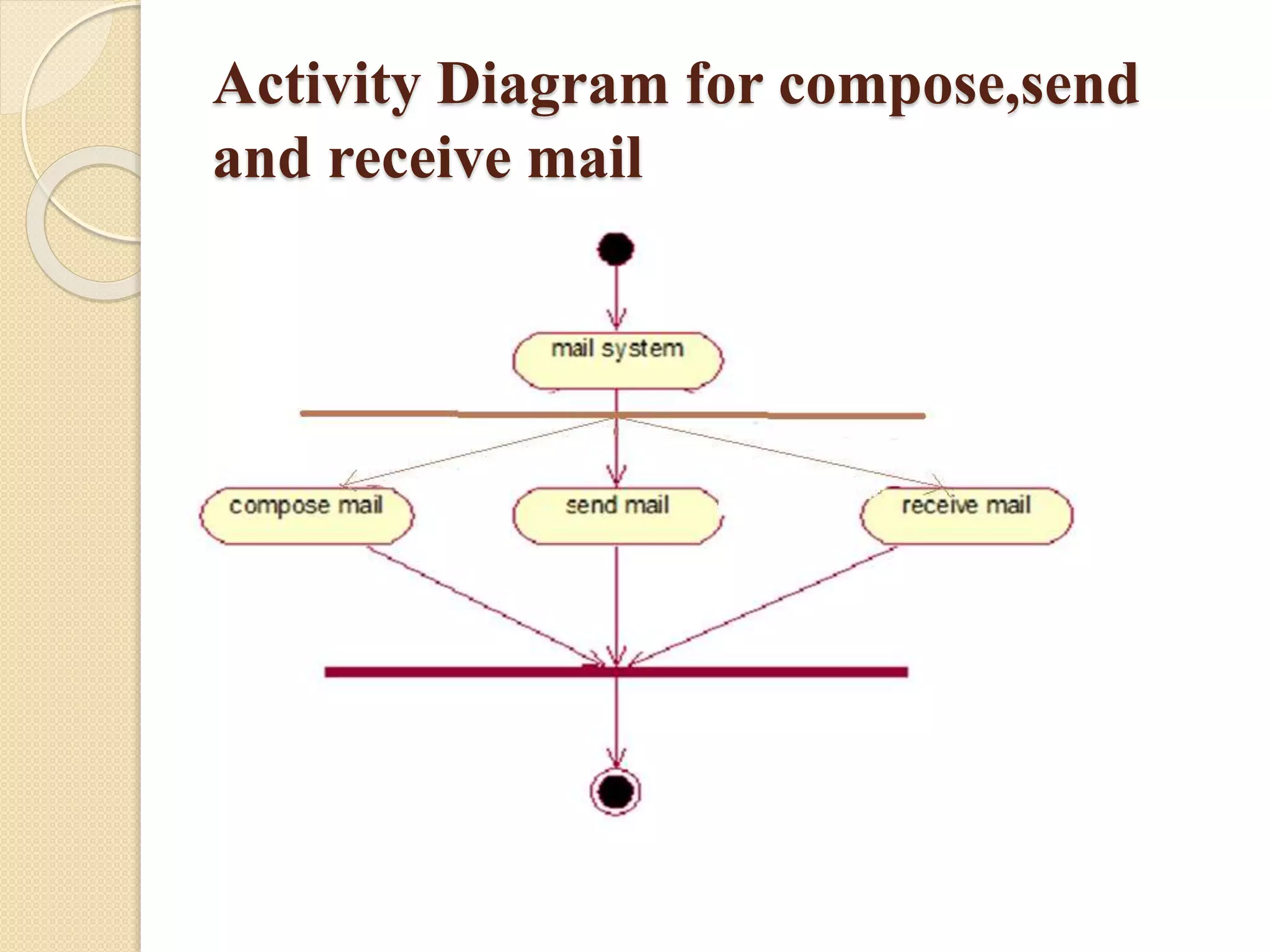 Detection of phishing websites | PPTX