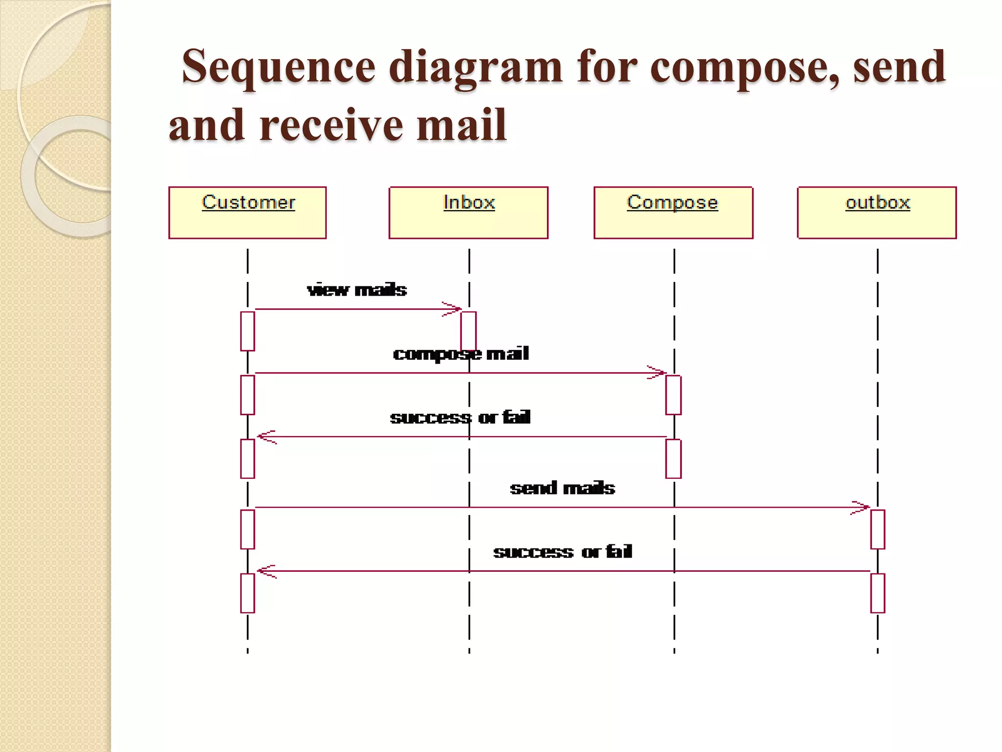 Detection of phishing websites | PPTX