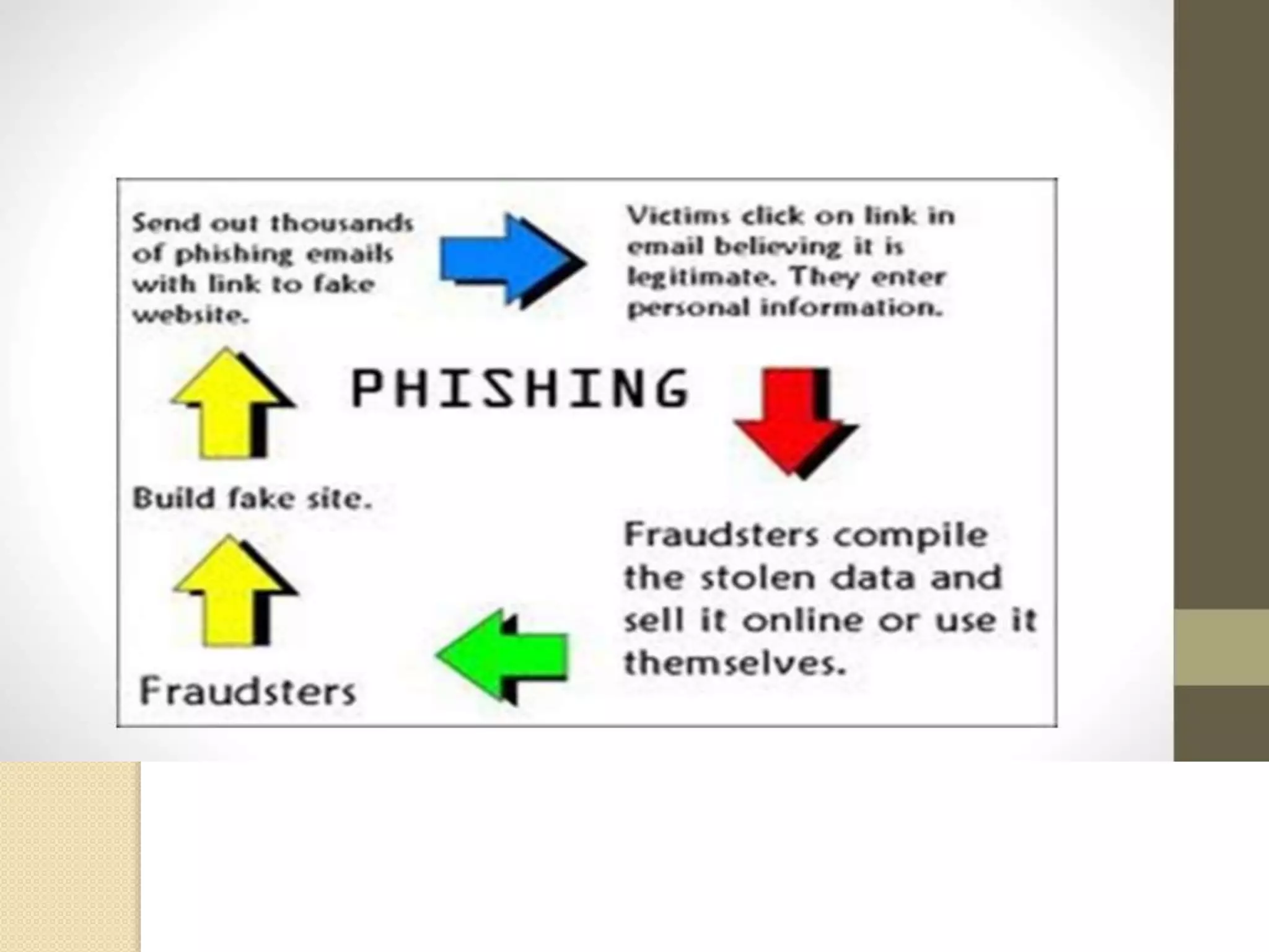 Detection of phishing websites | PPTX