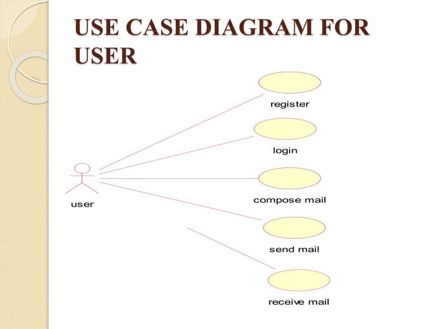 Detection of phishing websites | PPTX | Email | Internet