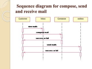 Detection of phishing websites | PPTX | Email | Internet