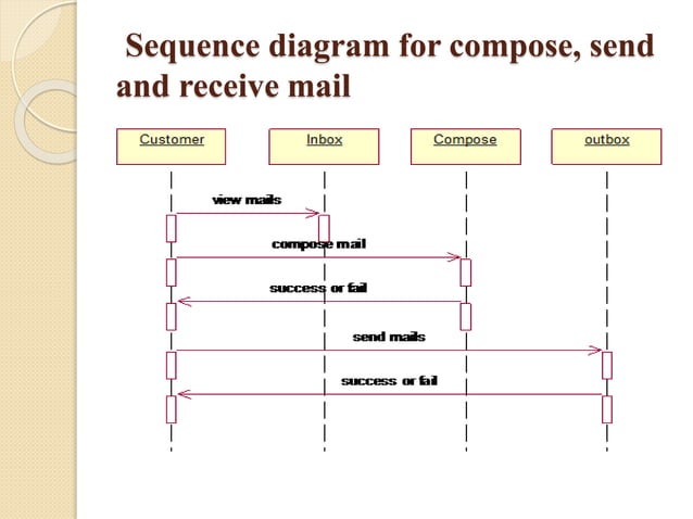 Detection of phishing websites | PPTX | Email | Internet